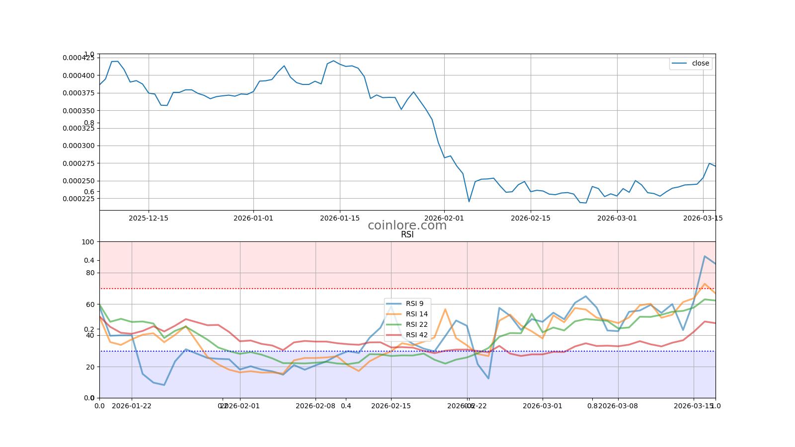 Wrapped ECOMI RSI indicator