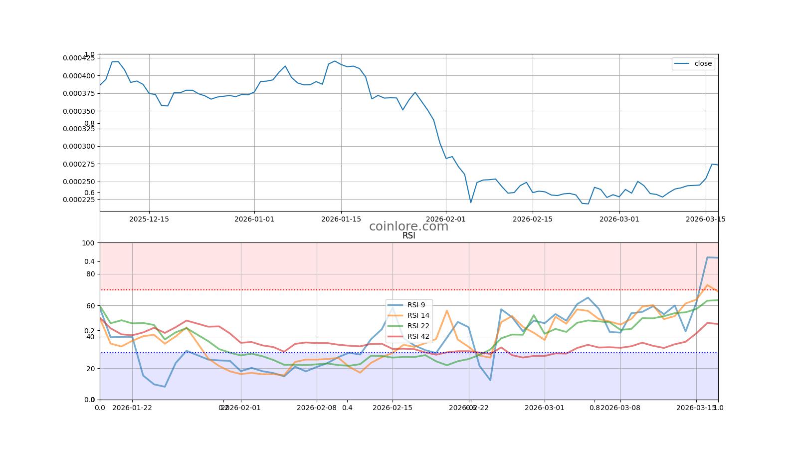 Wrapped ECOMI RSI indicator
