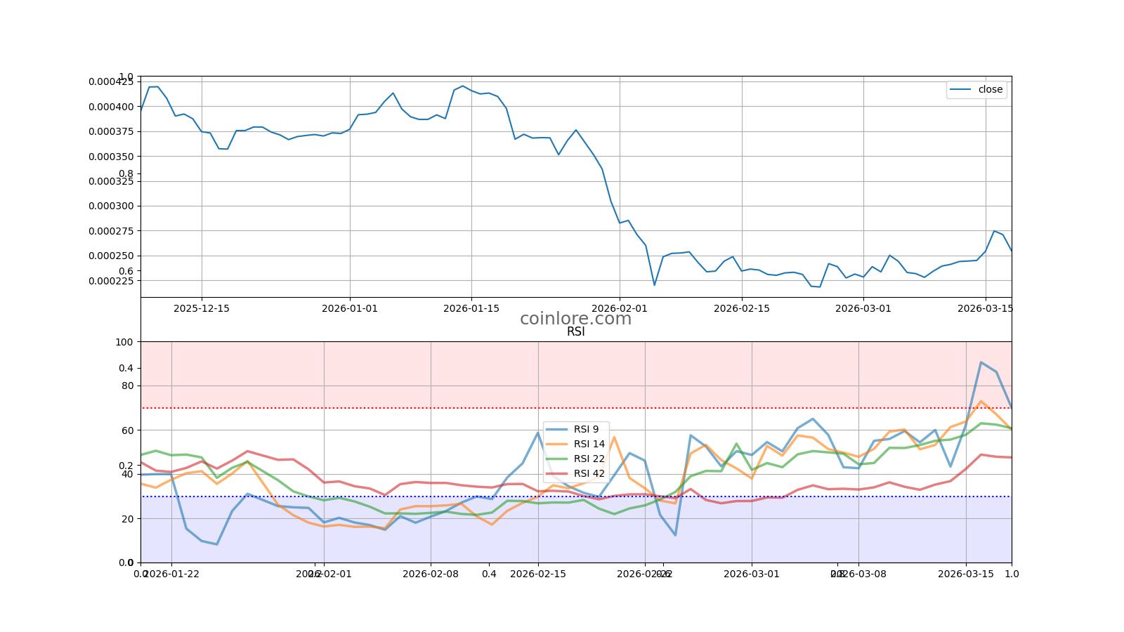 Wrapped ECOMI RSI indicator