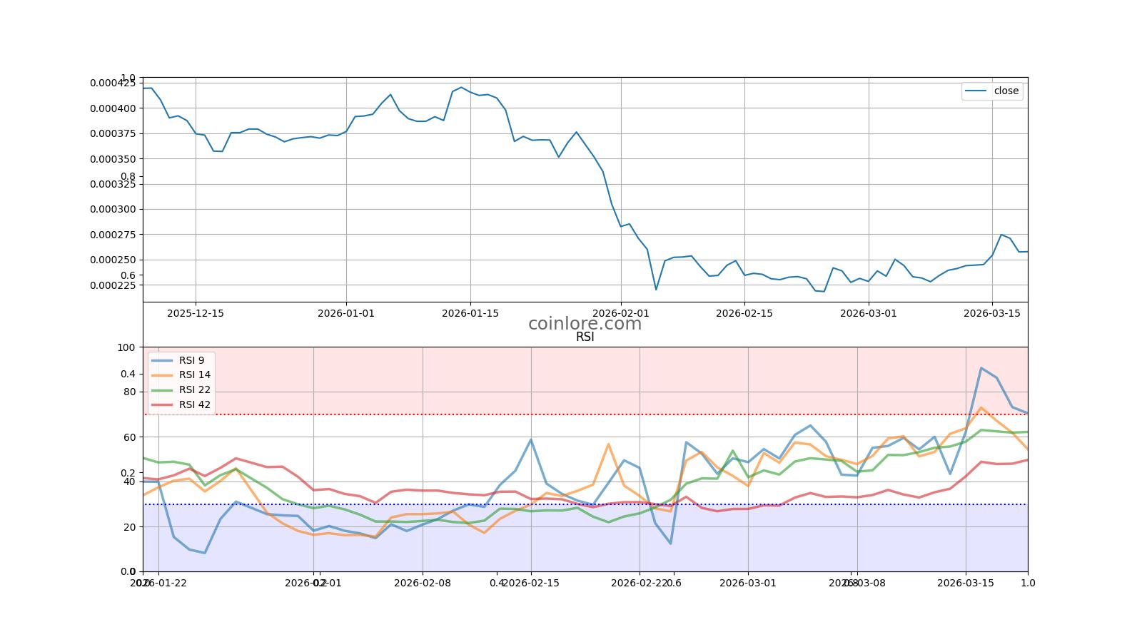 Wrapped ECOMI RSI indicator