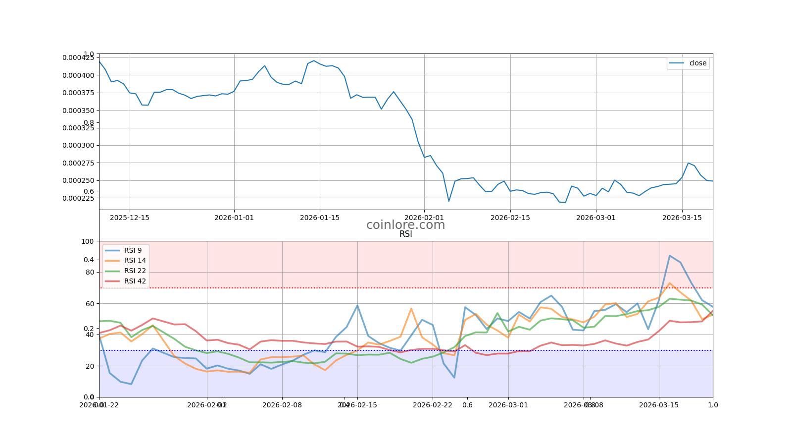 Wrapped ECOMI RSI indicator