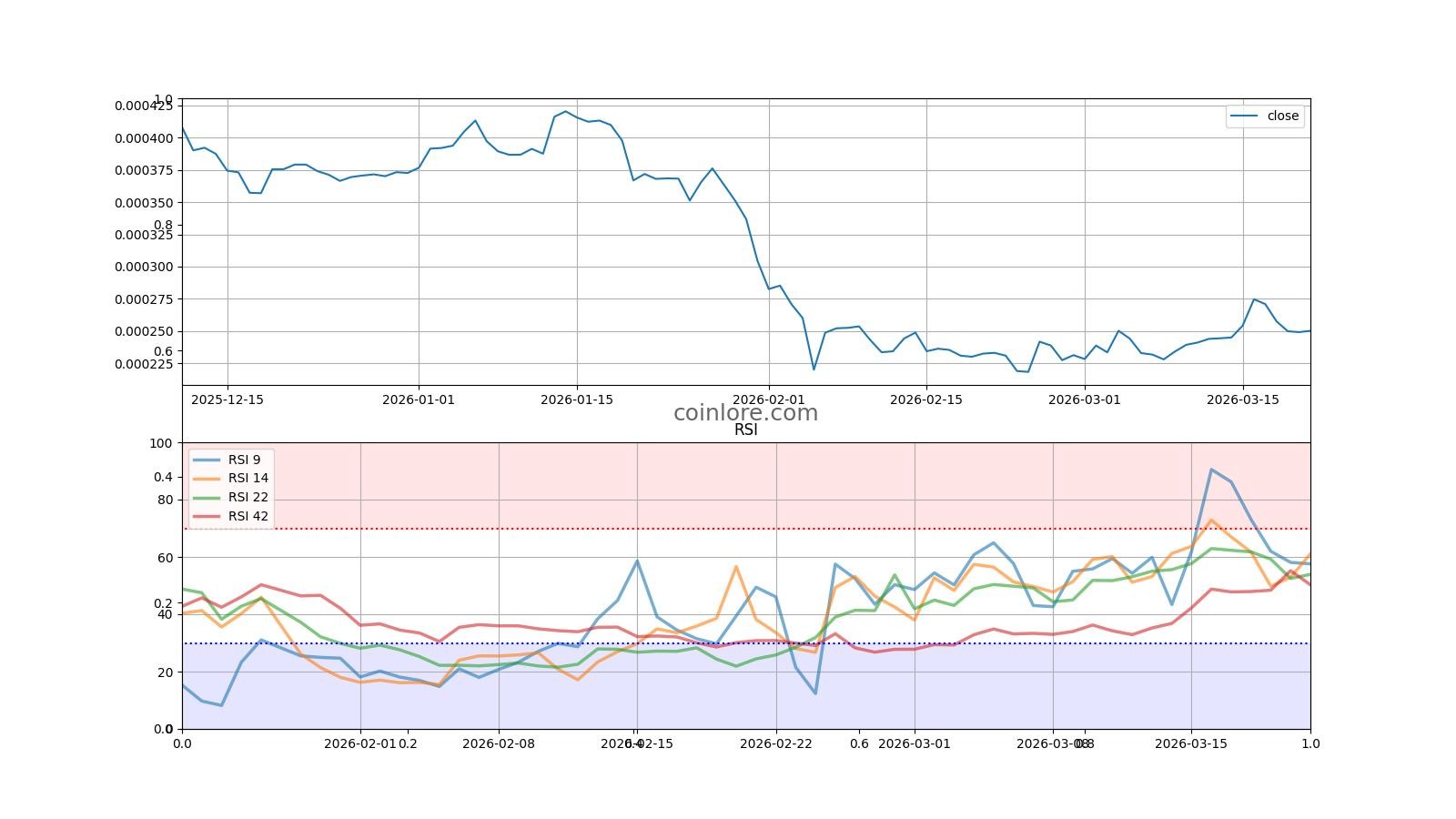 Wrapped ECOMI RSI indicator