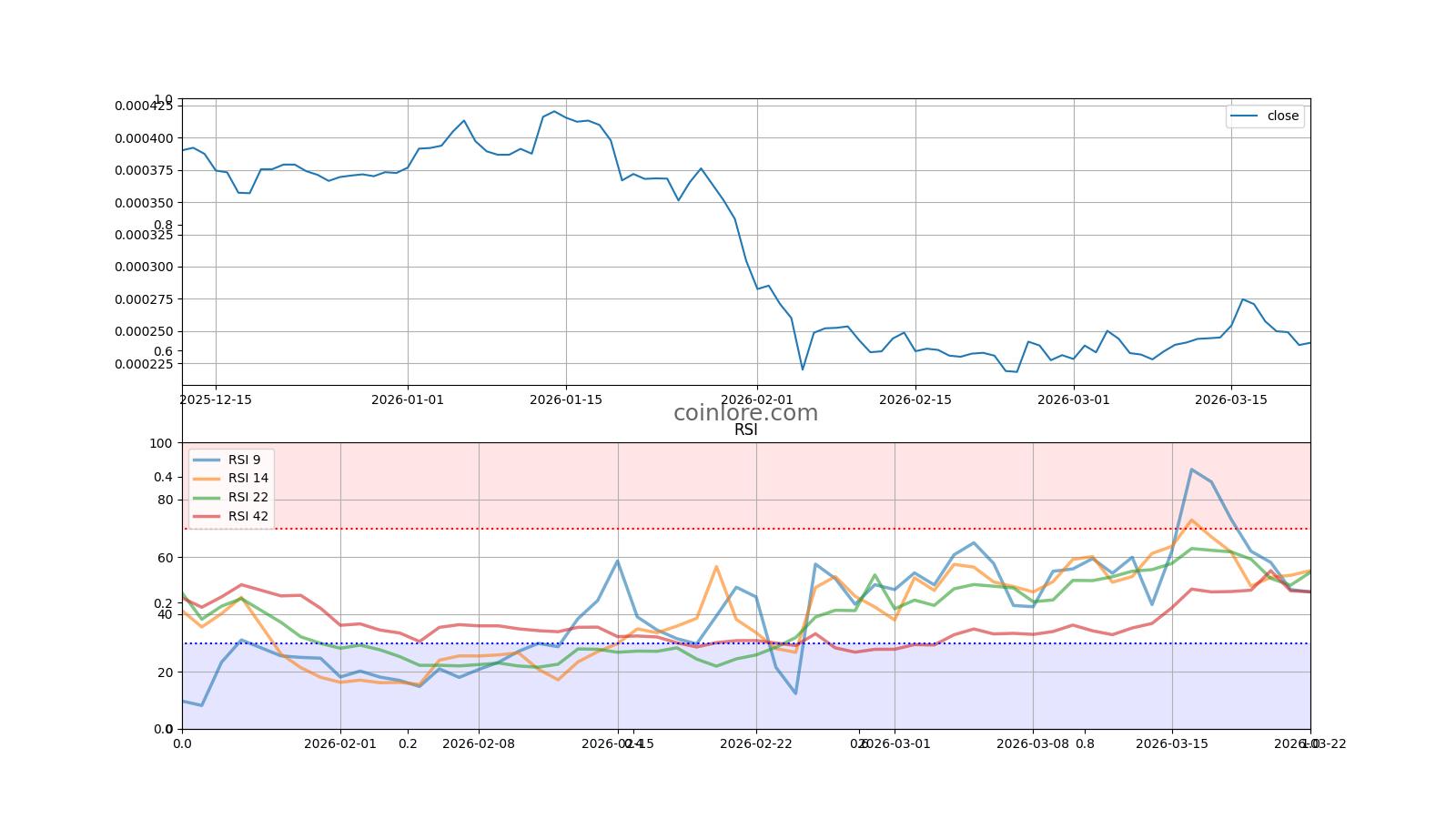Wrapped ECOMI RSI indicator