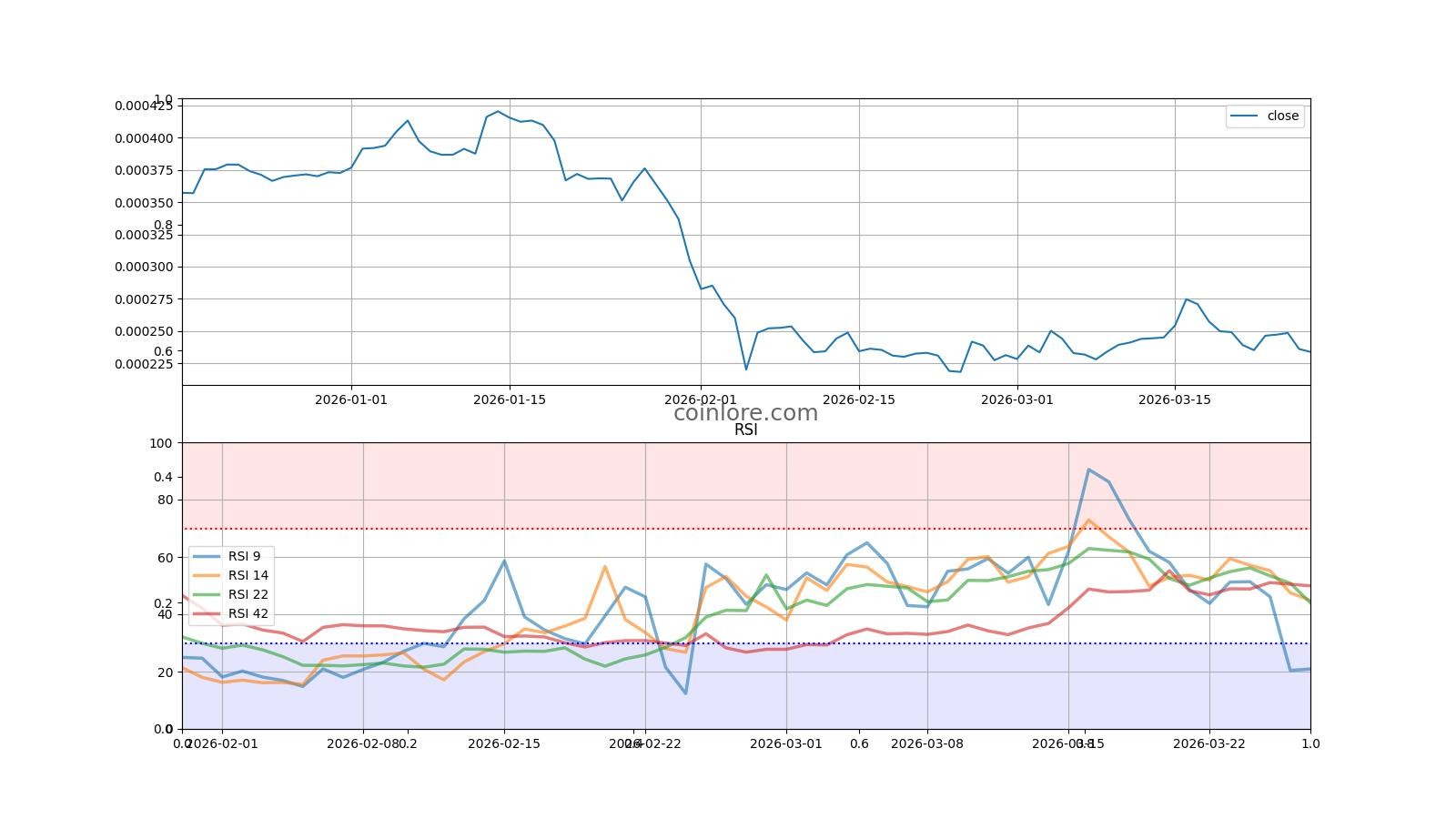 Wrapped ECOMI RSI indicator
