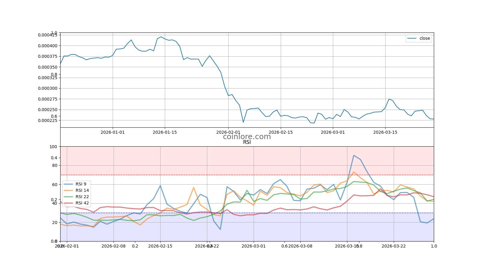 Wrapped ECOMI RSI indicator