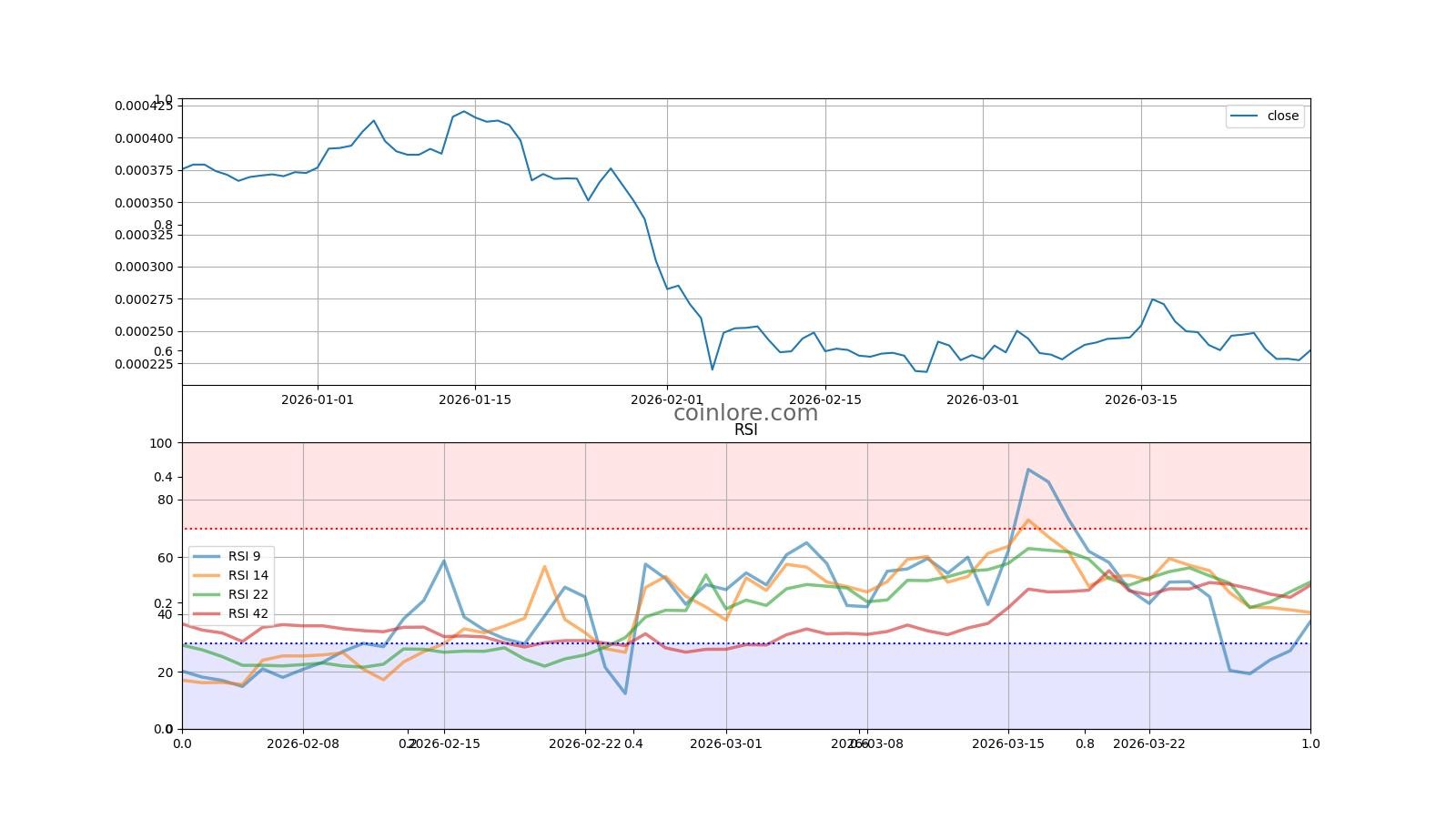 Wrapped ECOMI RSI indicator