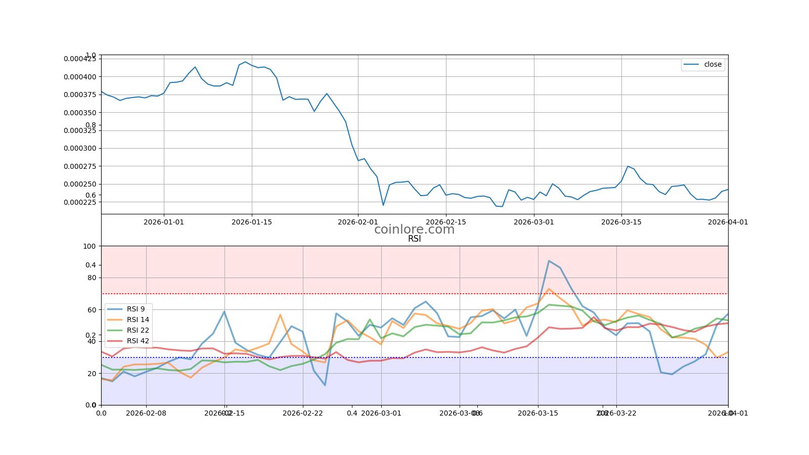 Wrapped ECOMI RSI indicator