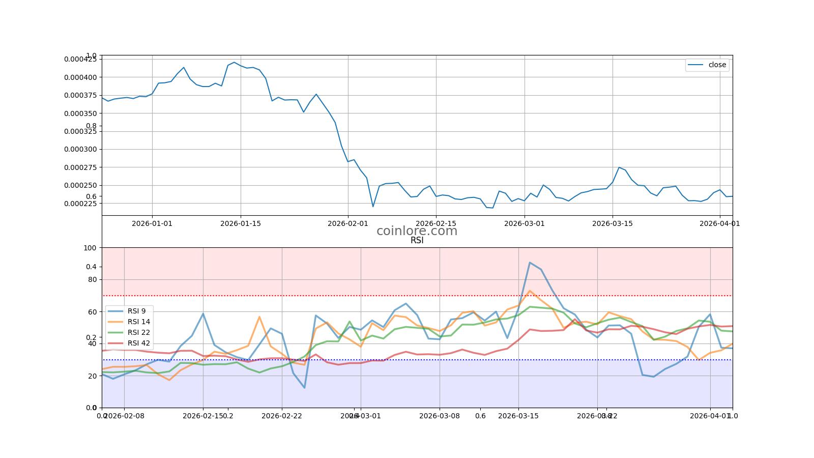 Wrapped ECOMI RSI indicator