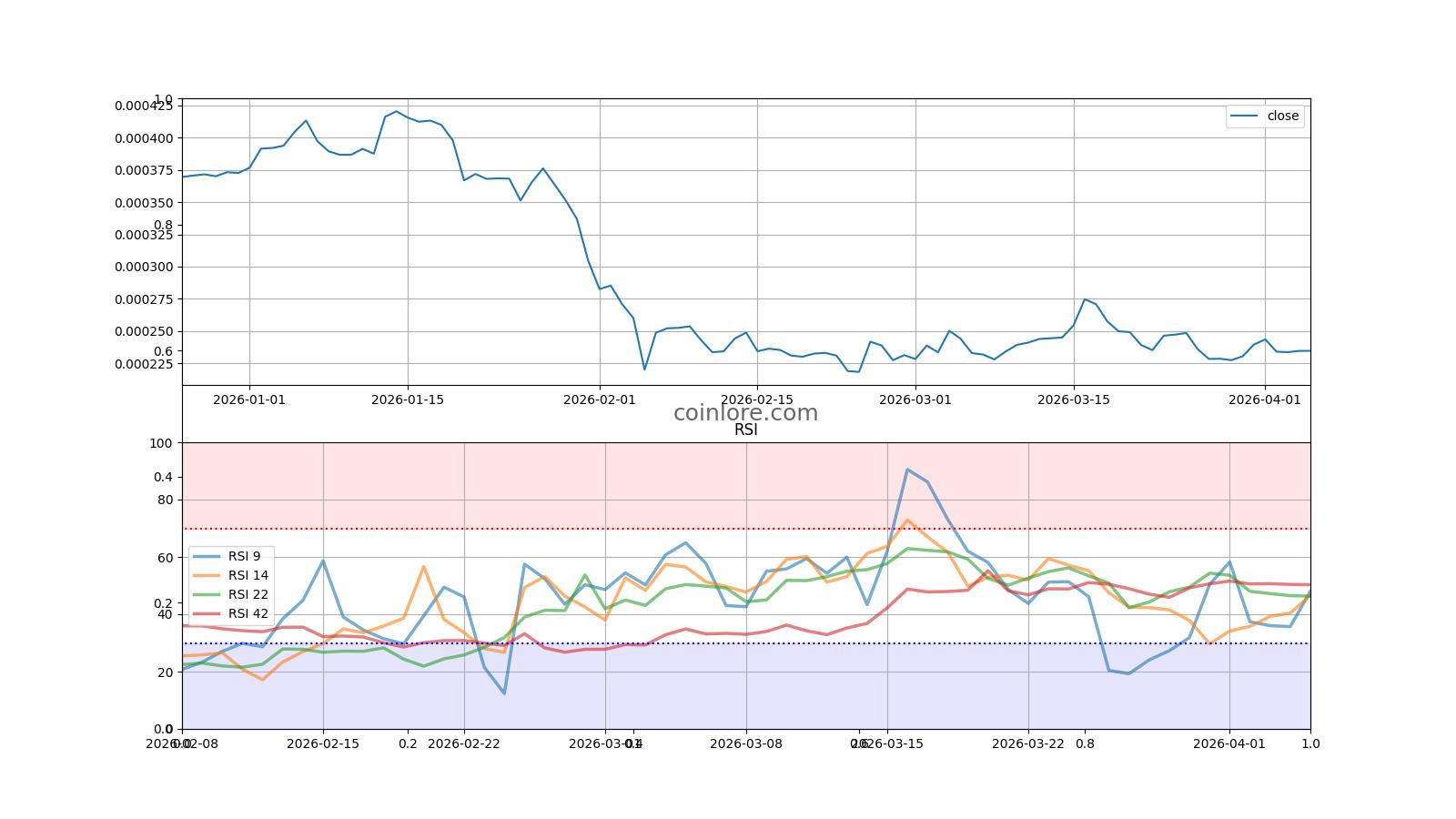 Wrapped ECOMI RSI indicator