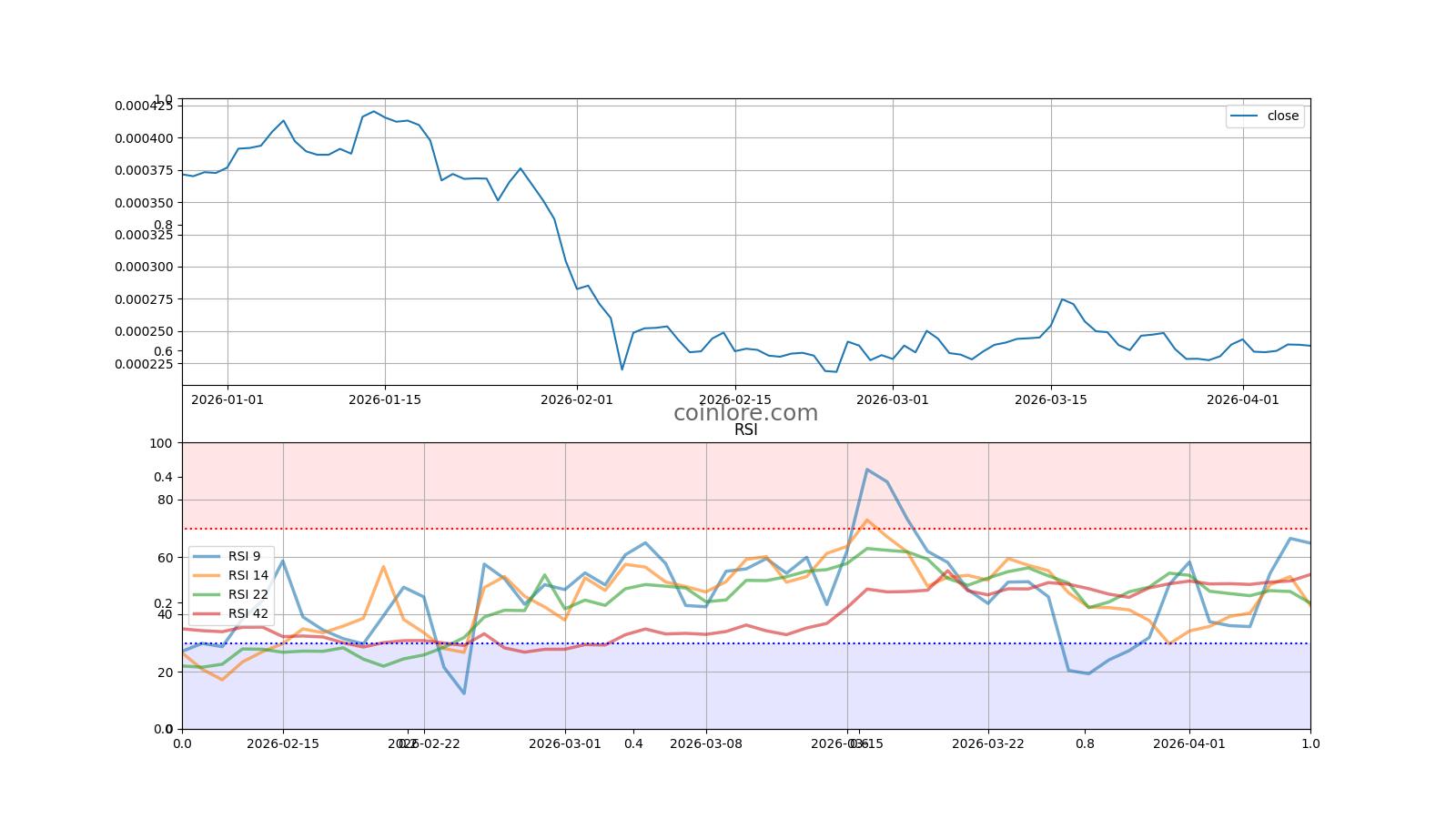 Wrapped ECOMI RSI indicator