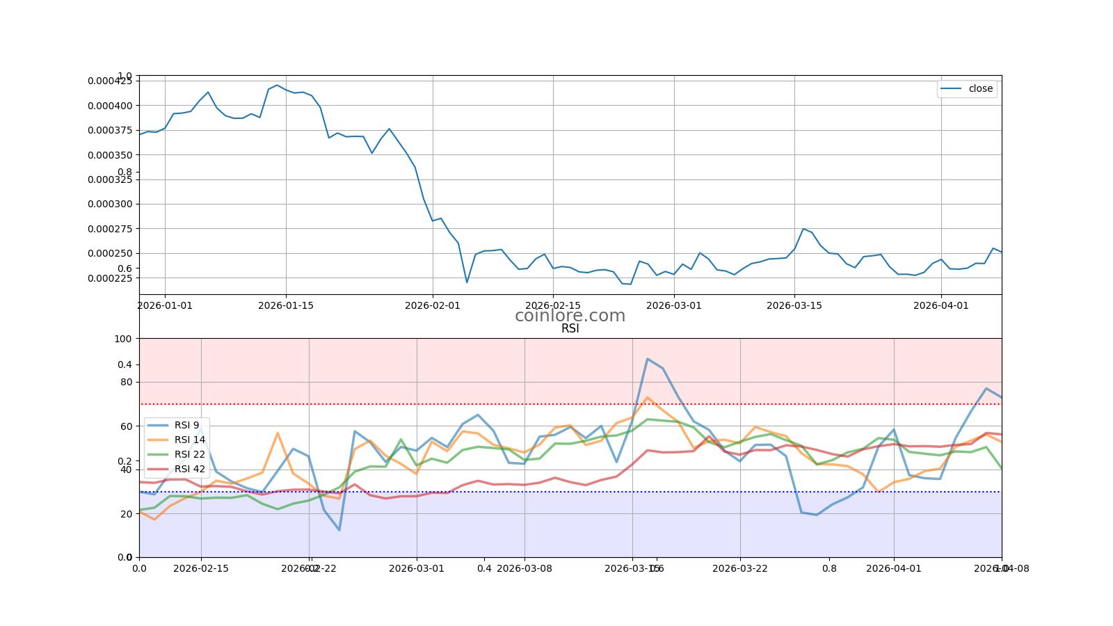 Wrapped ECOMI RSI indicator