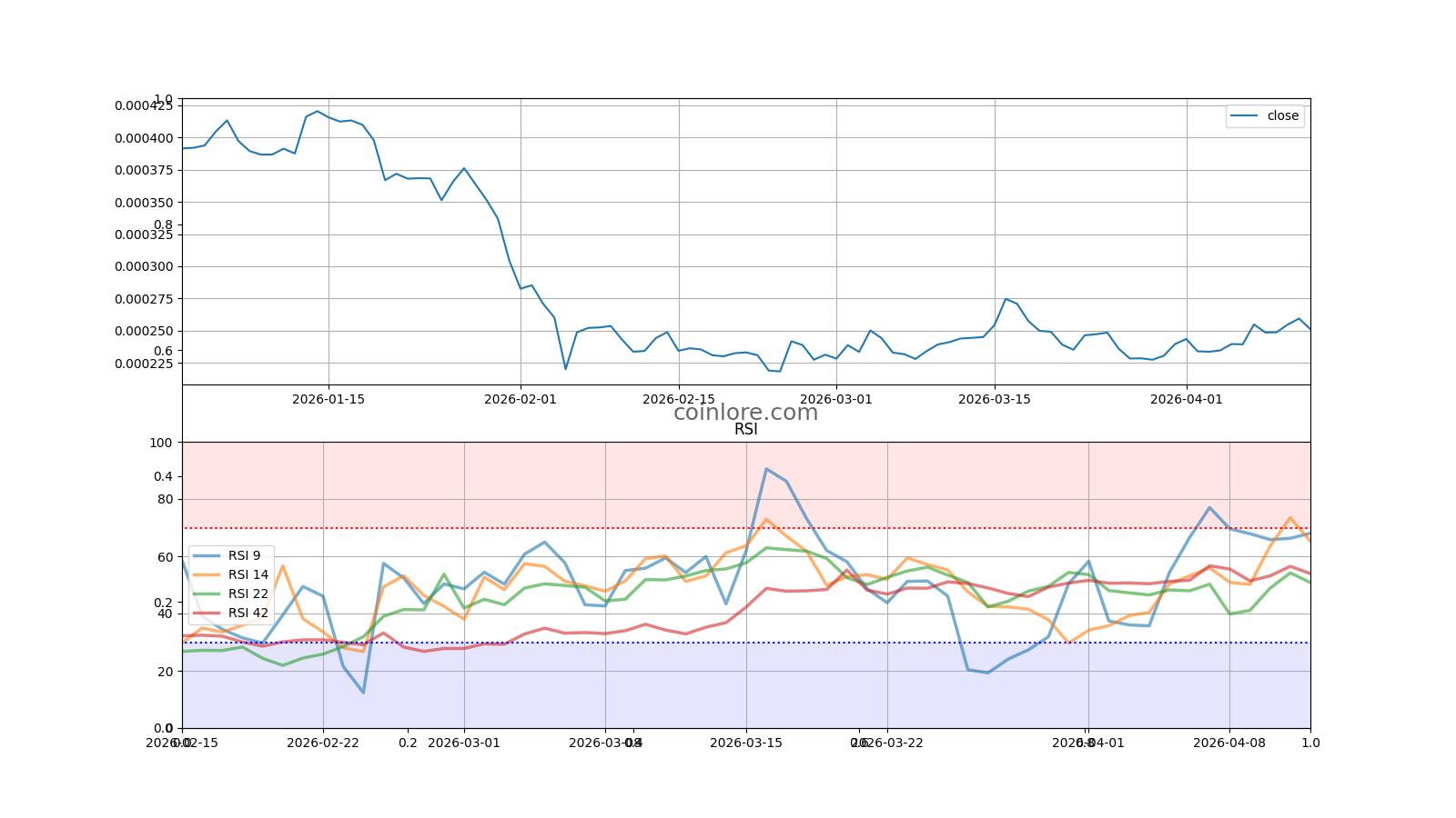 Wrapped ECOMI RSI indicator
