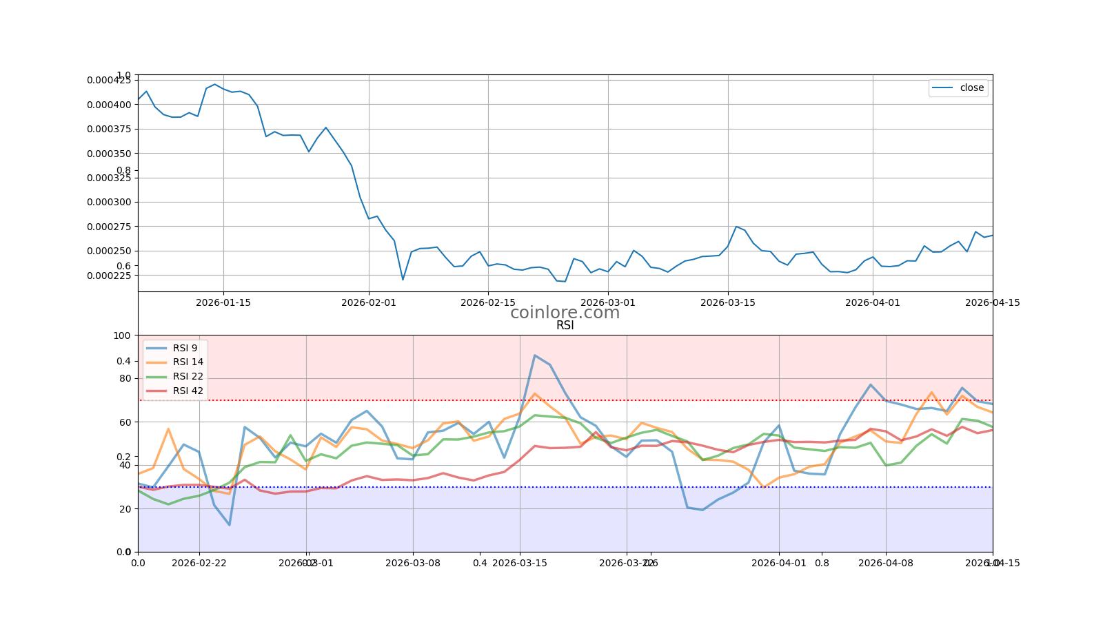 Wrapped ECOMI RSI indicator