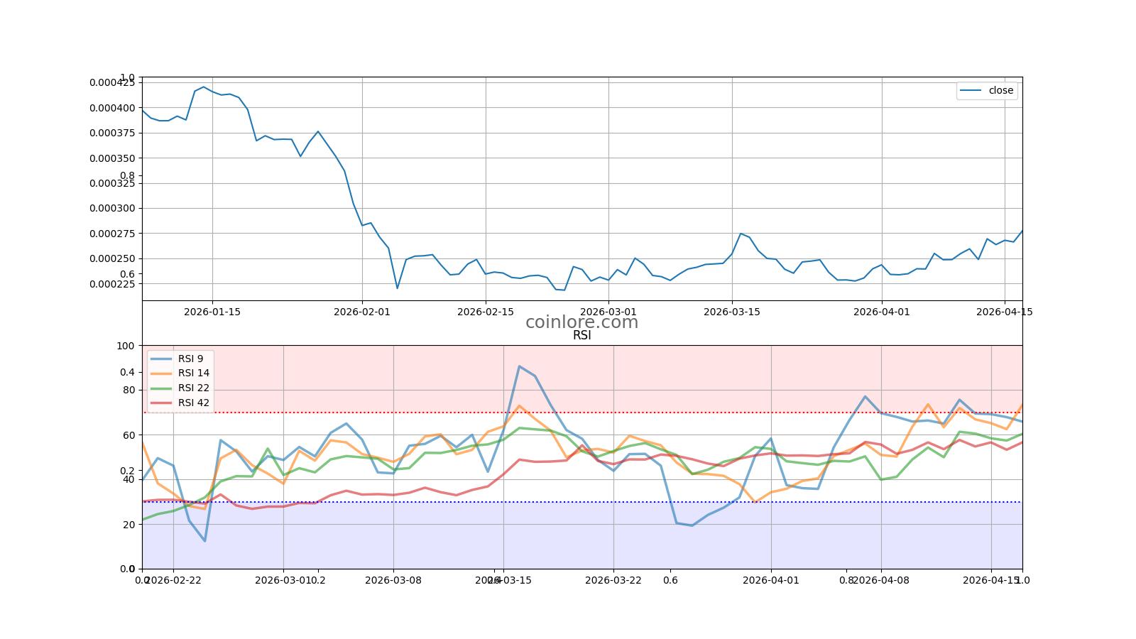 Wrapped ECOMI RSI indicator