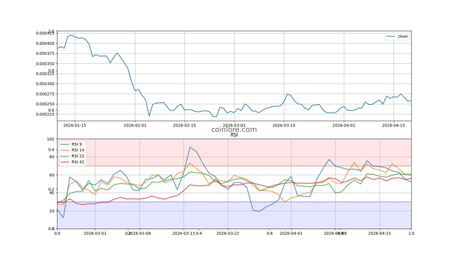 Wrapped ECOMI RSI indicator