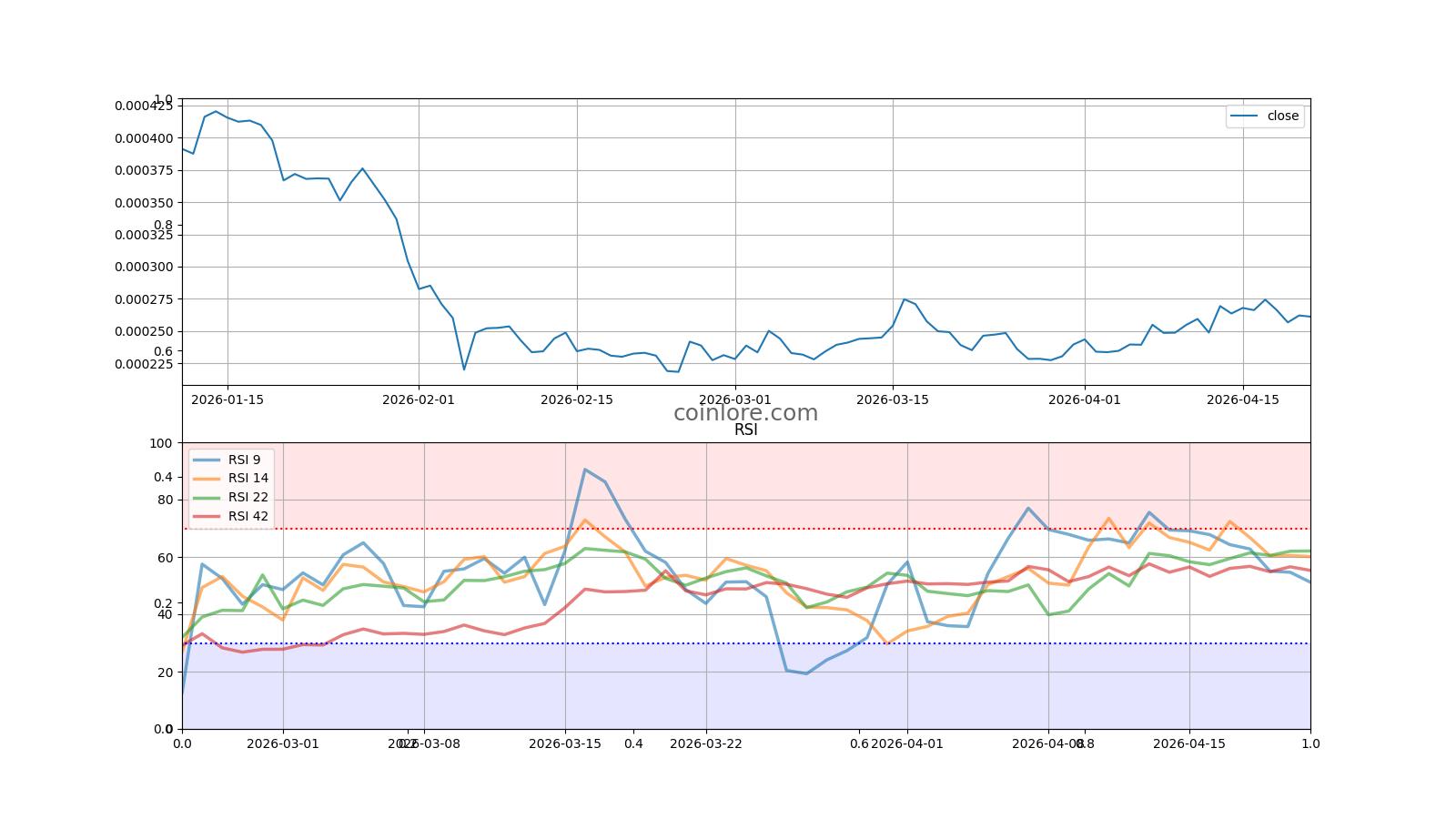 Wrapped ECOMI RSI indicator