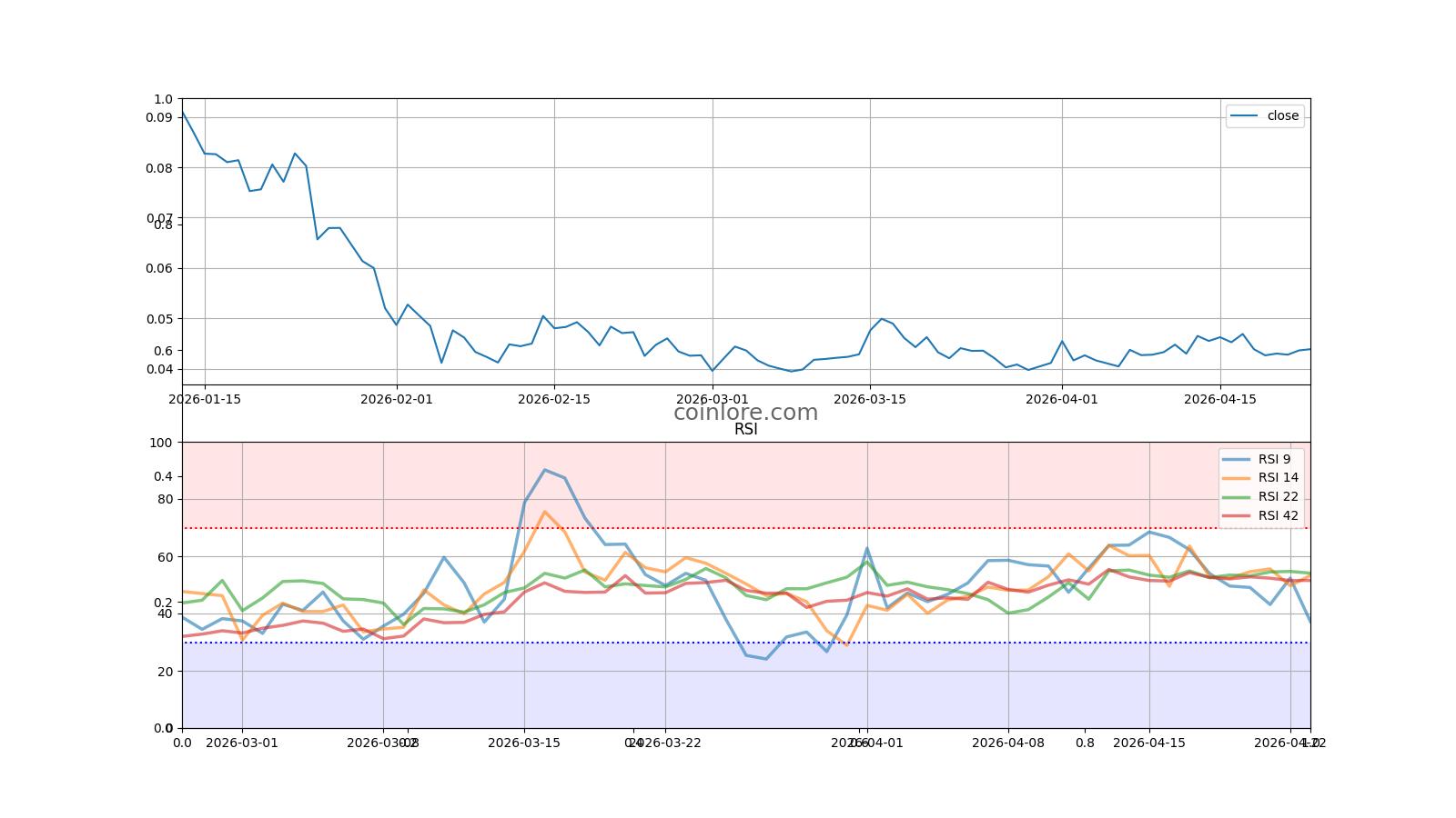 Wrapped Fantom RSI indicator
