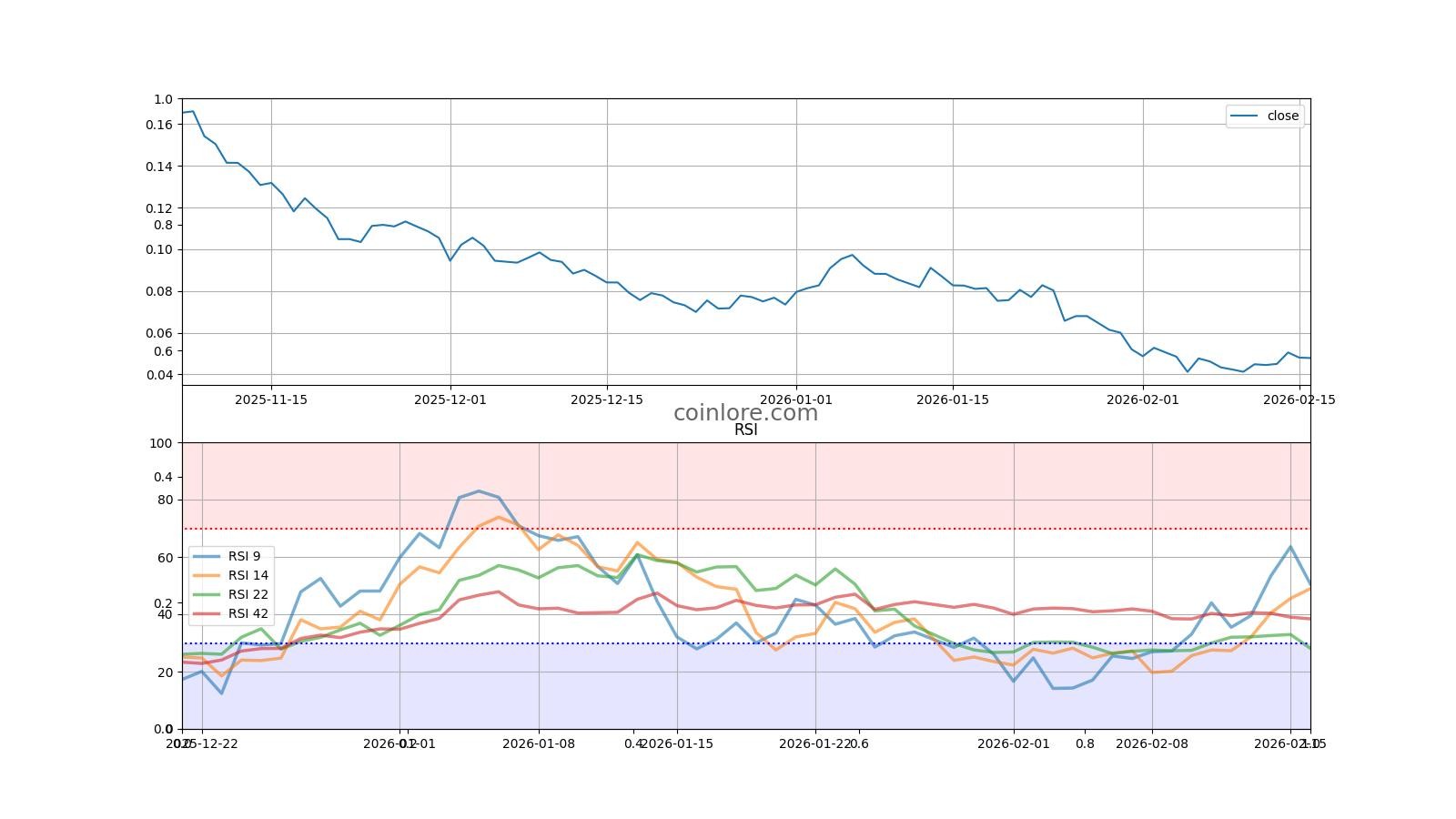 Wrapped Fantom RSI indicator