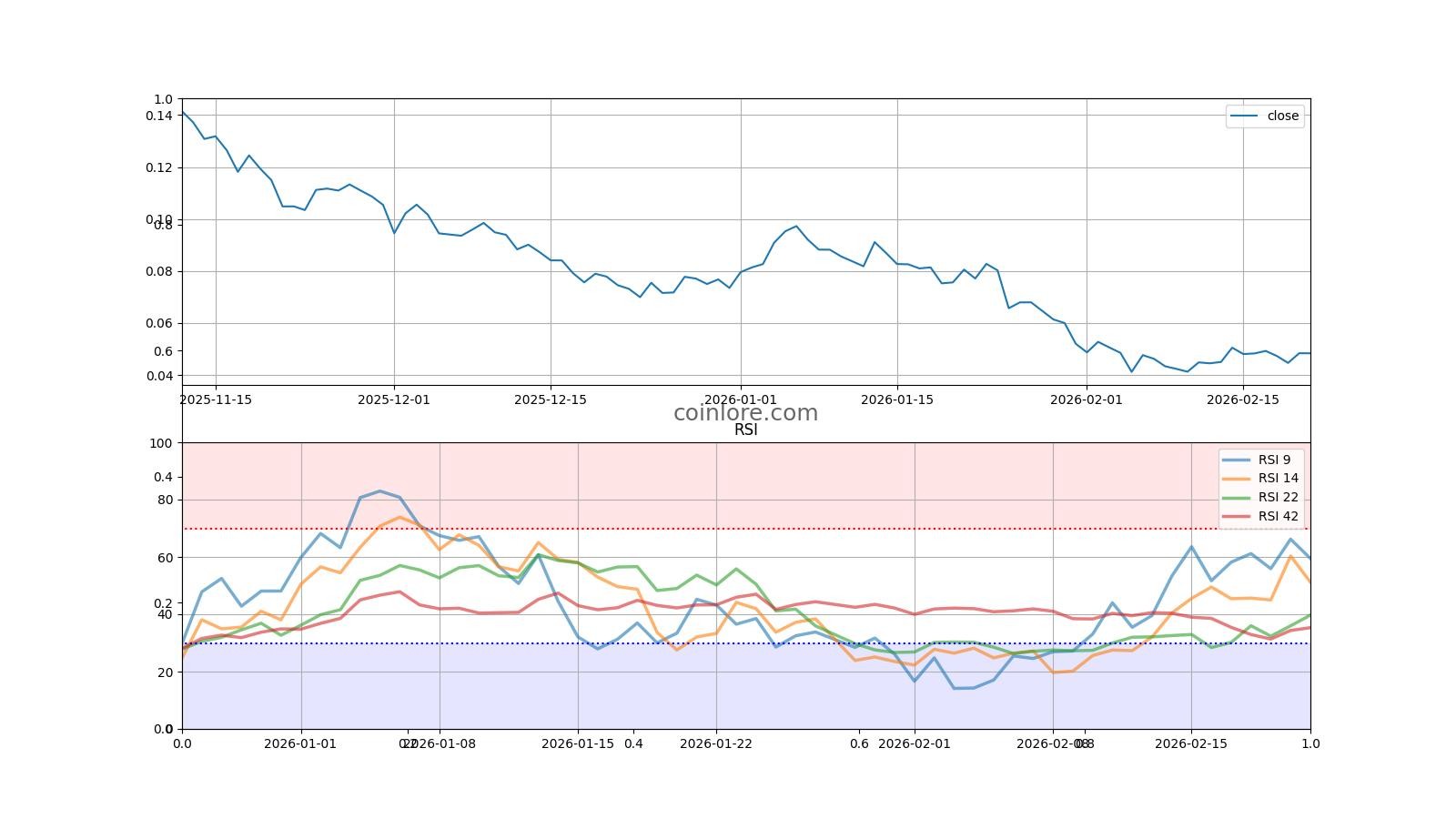 Wrapped Fantom RSI indicator