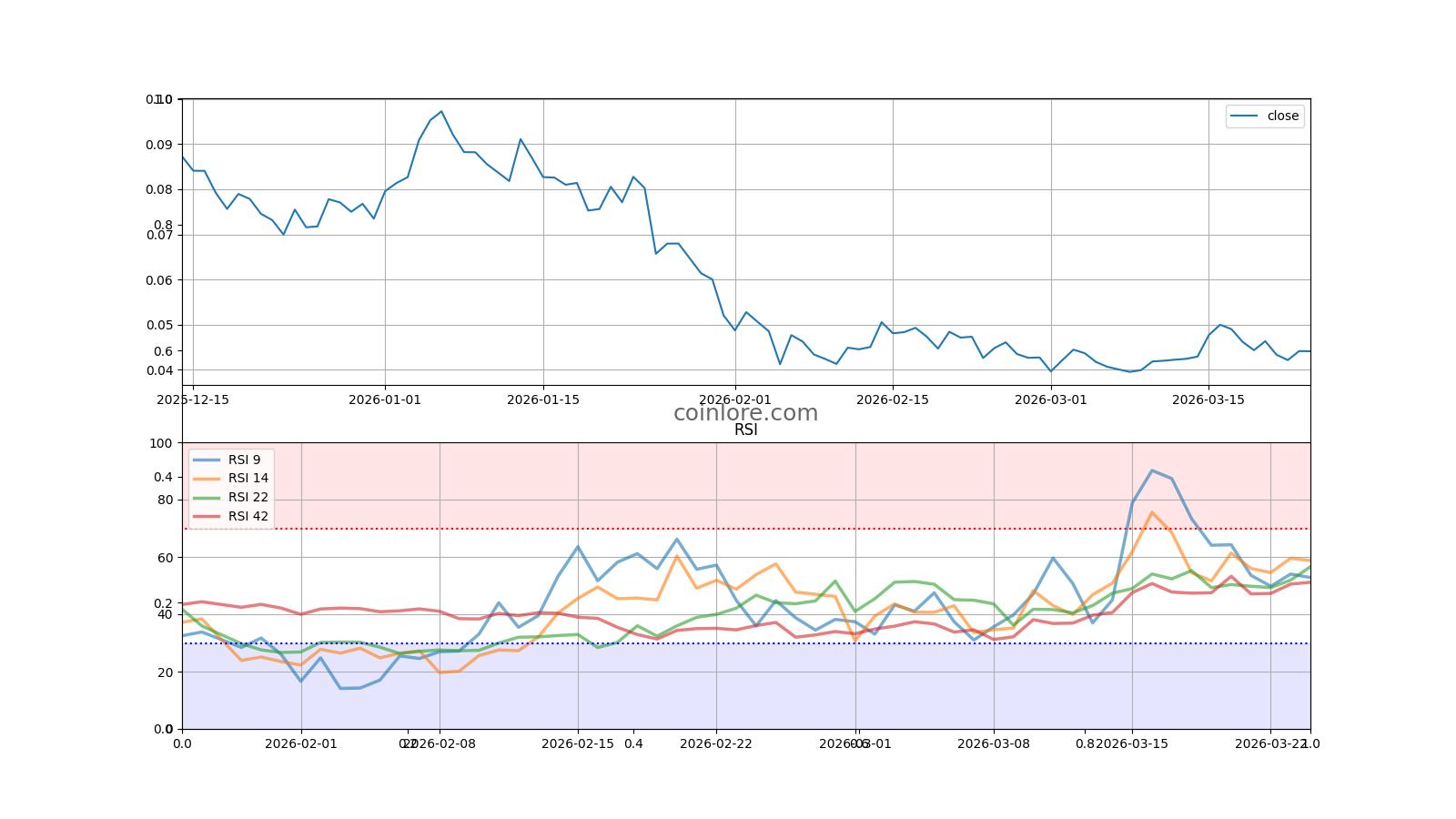 Wrapped Fantom RSI indicator