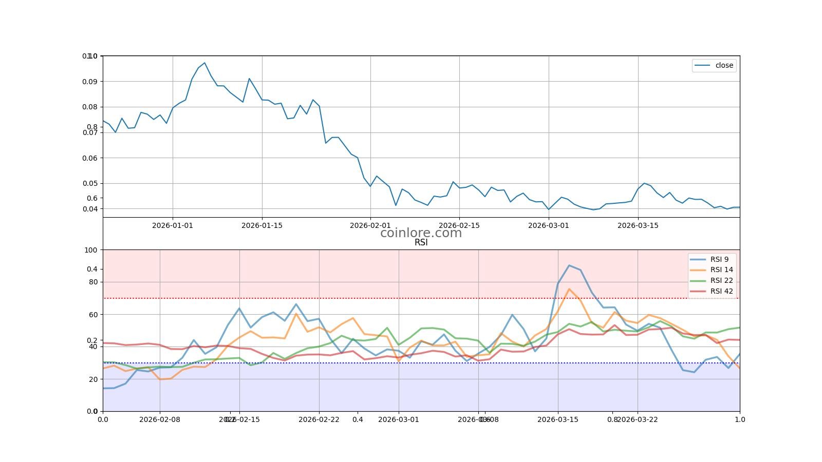 Wrapped Fantom RSI indicator