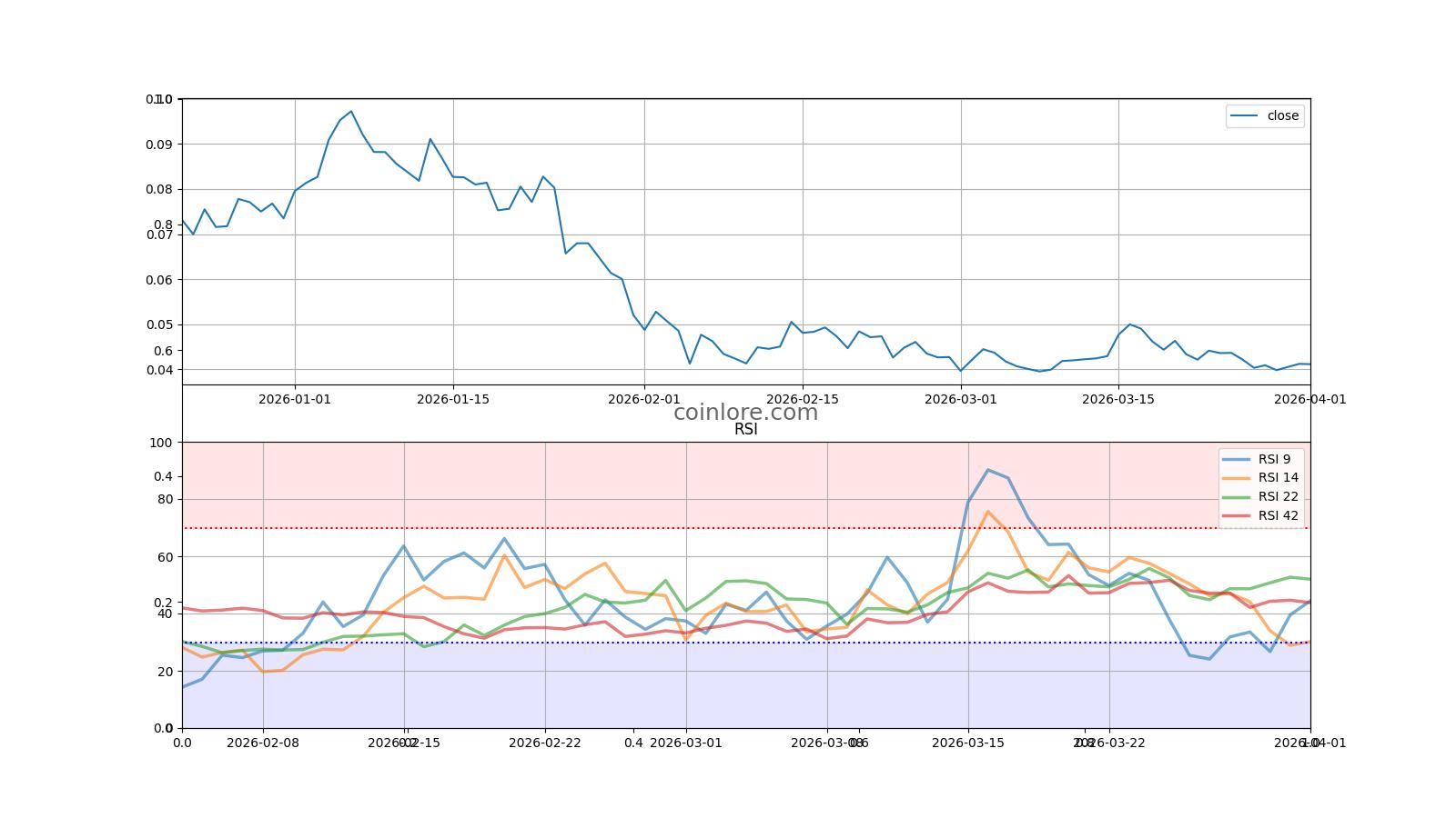 Wrapped Fantom RSI indicator