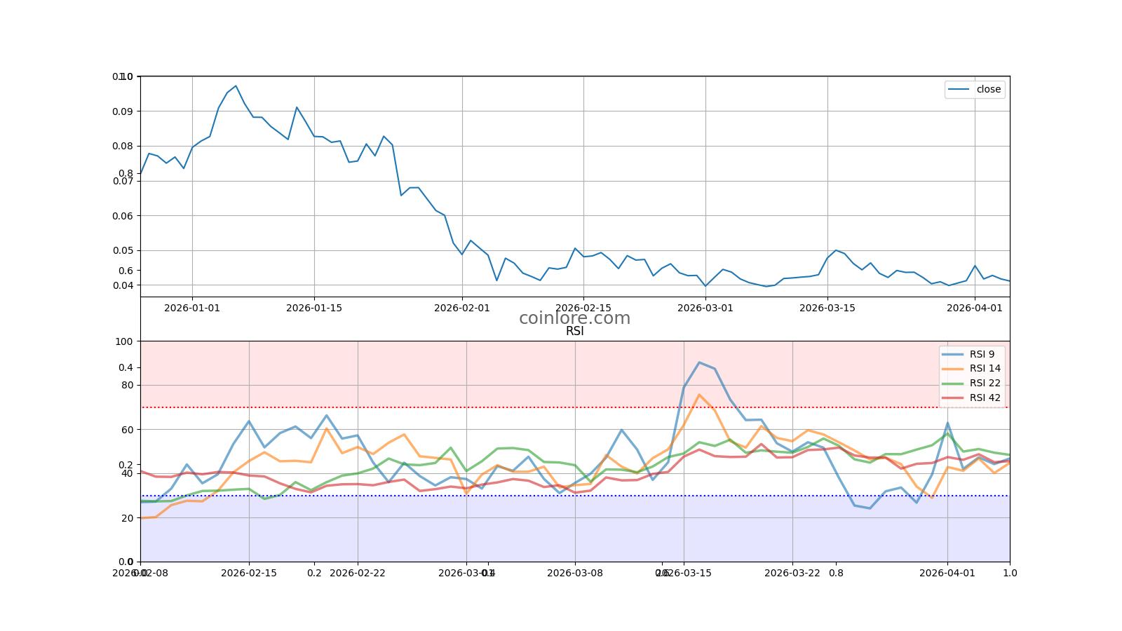 Wrapped Fantom RSI indicator