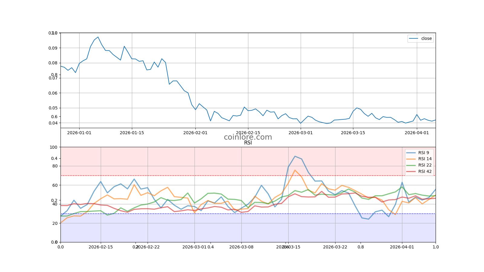 Wrapped Fantom RSI indicator