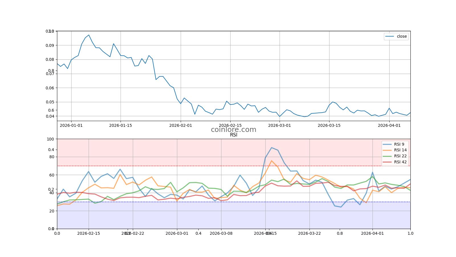 Wrapped Fantom RSI indicator