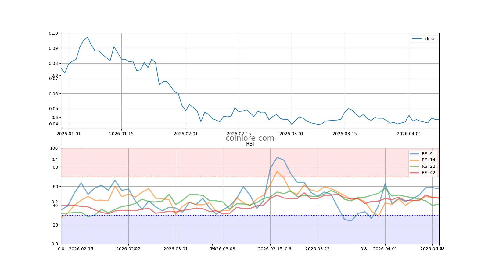 Wrapped Fantom RSI indicator