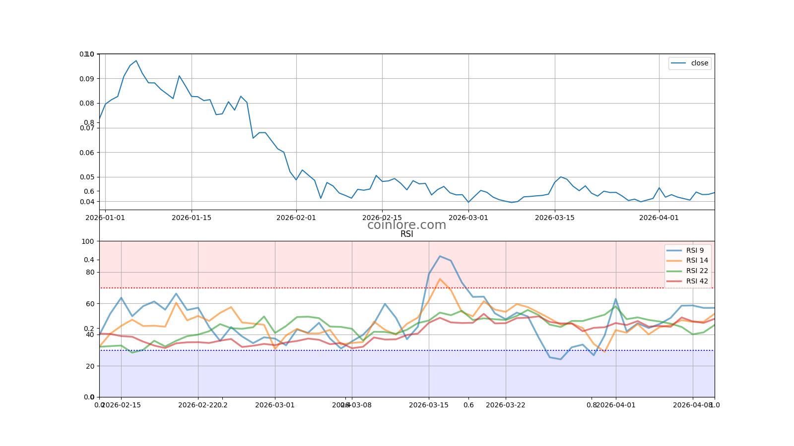 Wrapped Fantom RSI indicator