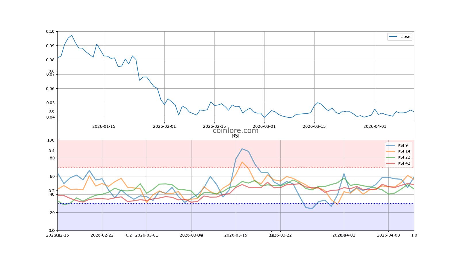Wrapped Fantom RSI indicator