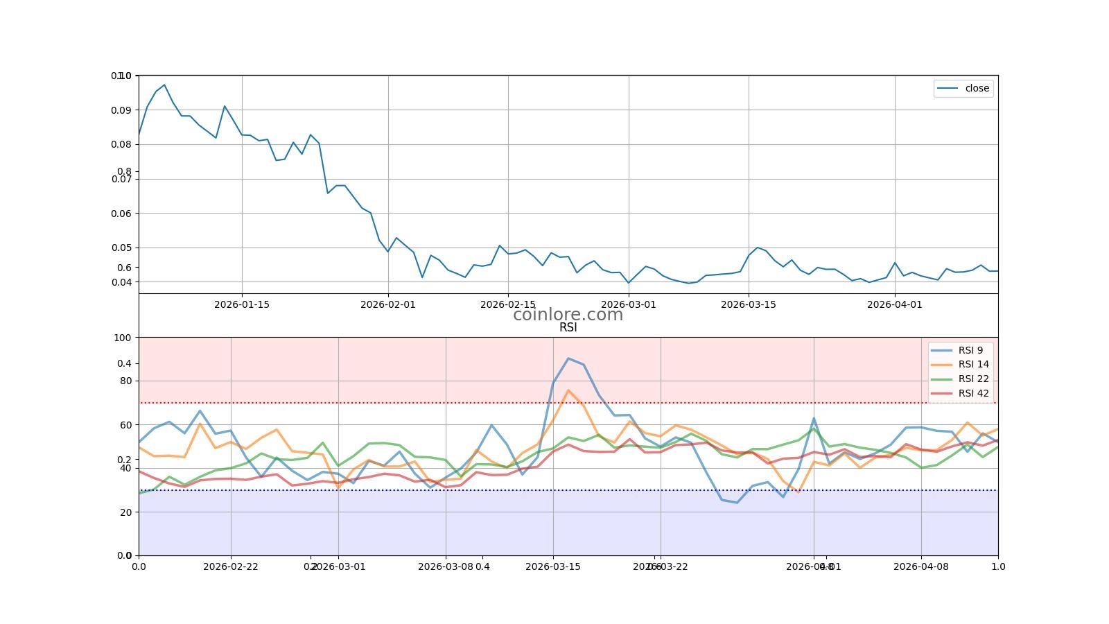Wrapped Fantom RSI indicator
