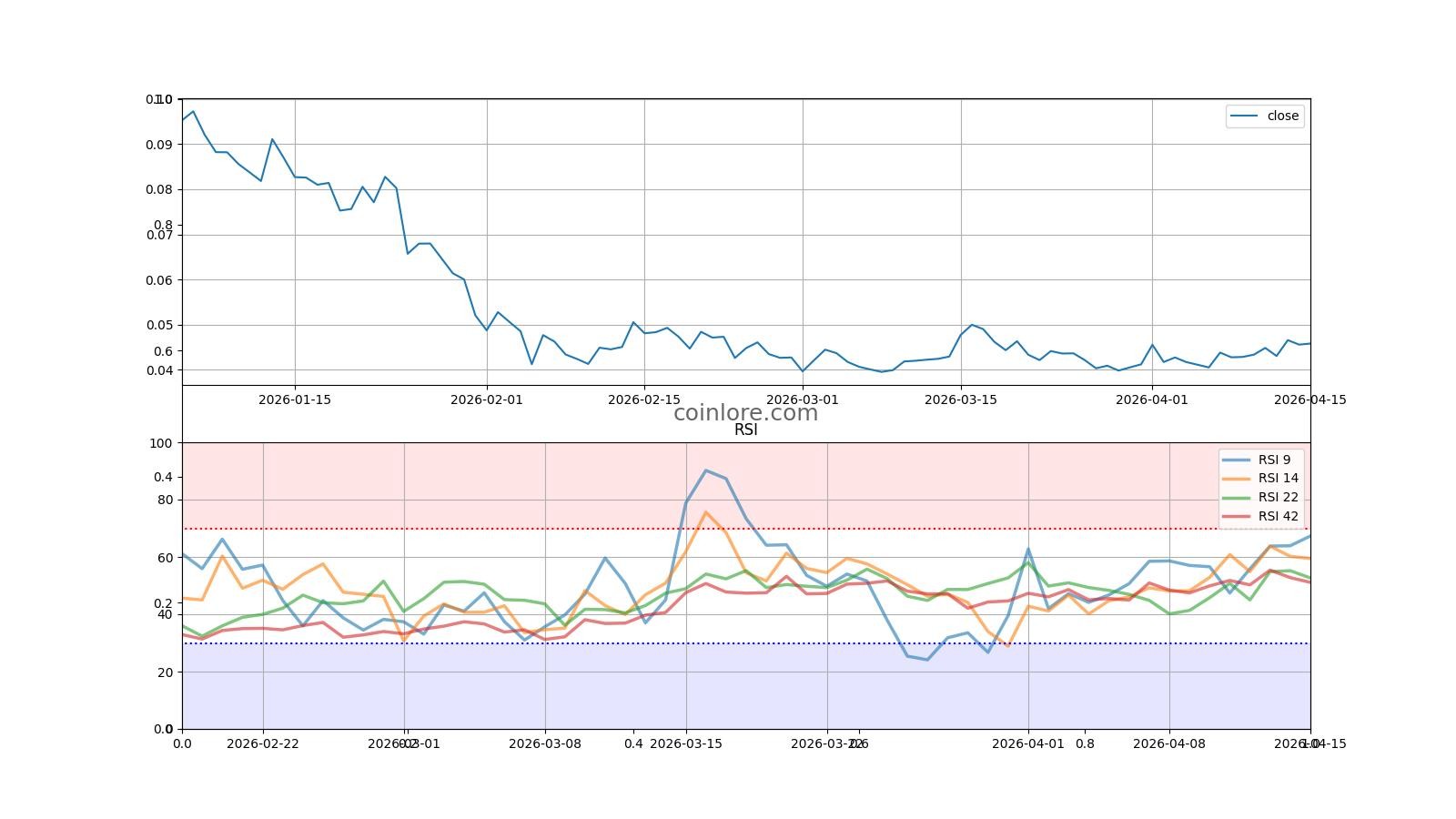 Wrapped Fantom RSI indicator