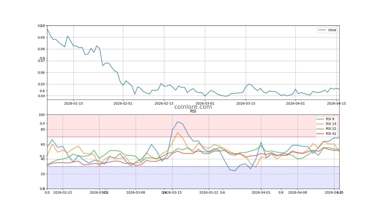 Wrapped Fantom RSI indicator