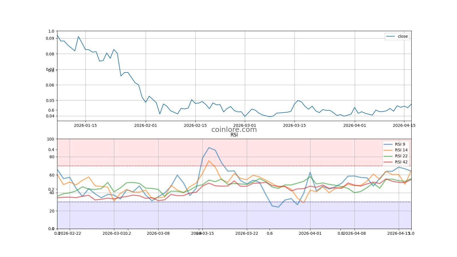 Wrapped Fantom RSI indicator