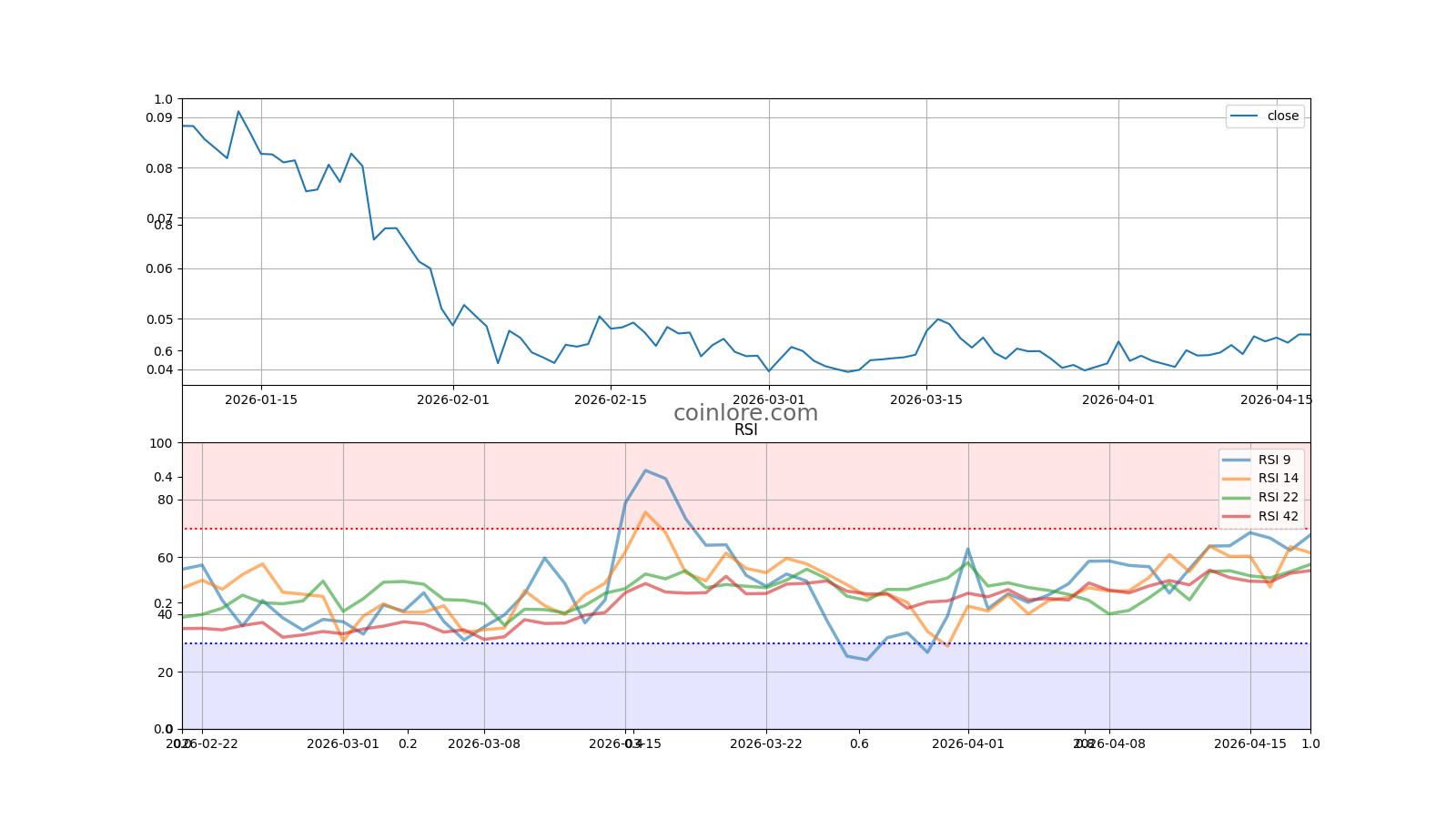 Wrapped Fantom RSI indicator