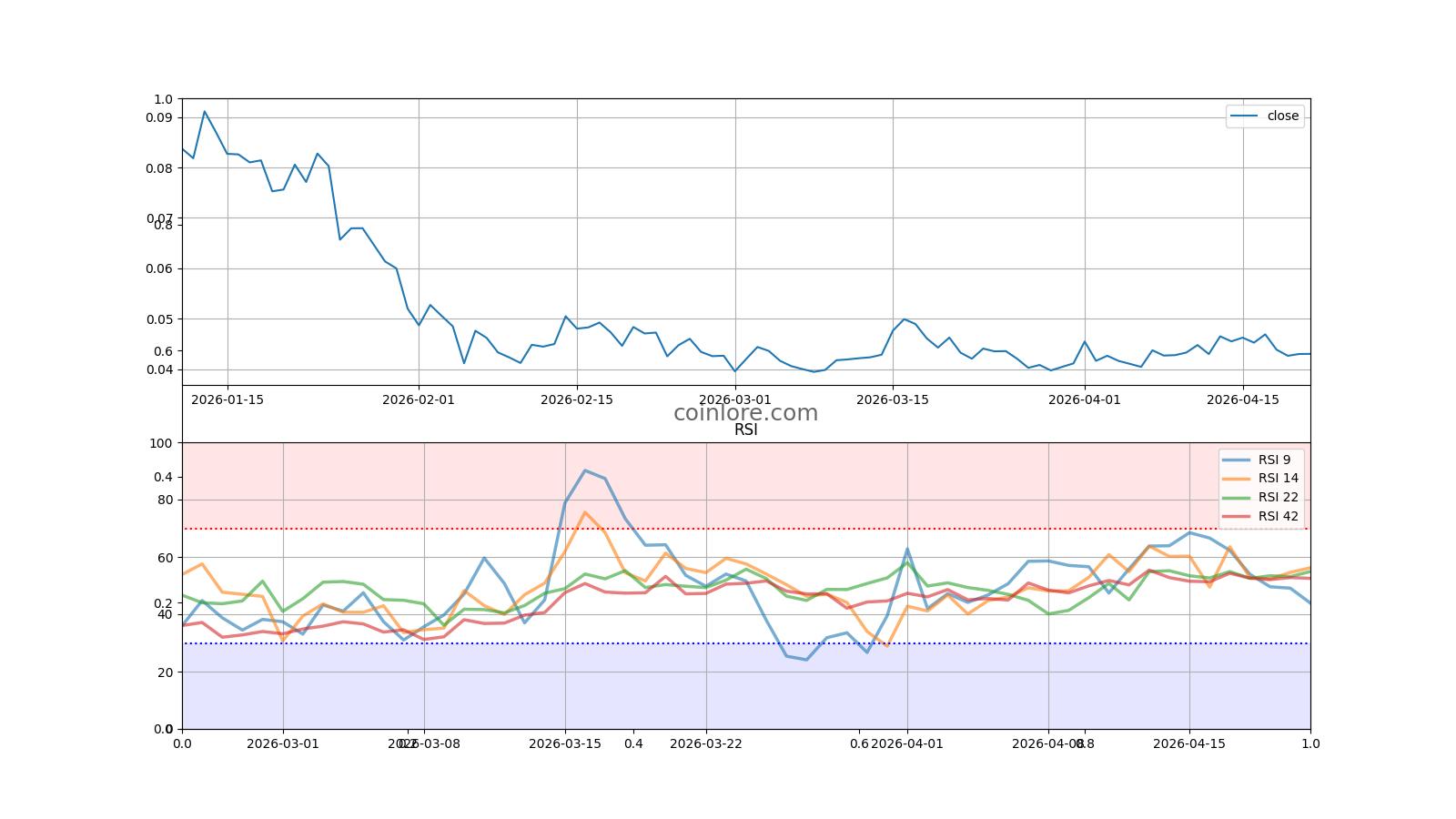 Wrapped Fantom RSI indicator