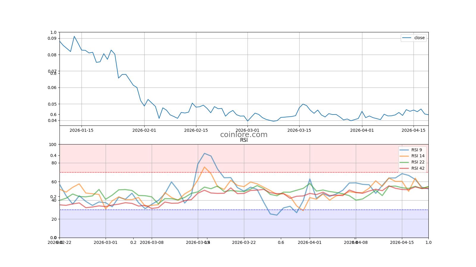 Wrapped Fantom RSI indicator