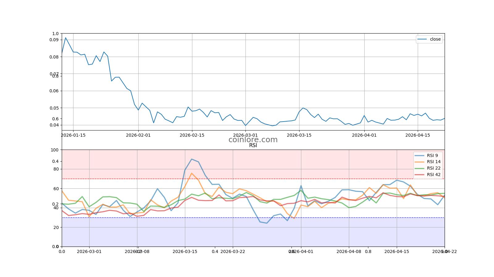 Wrapped Fantom RSI indicator