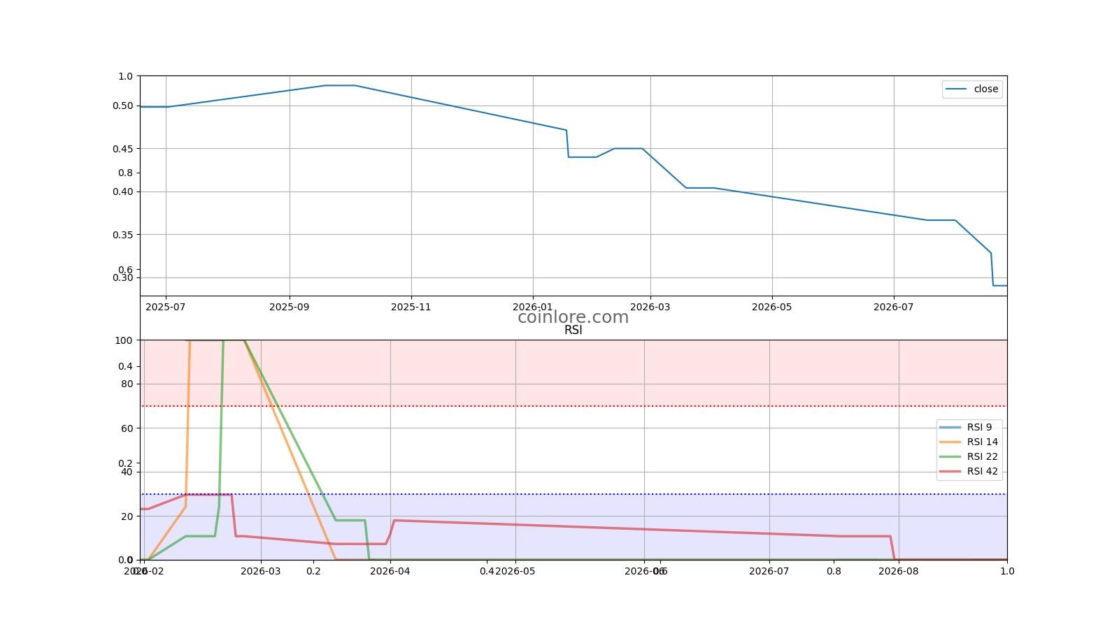 Wrapped Millix RSI indicator
