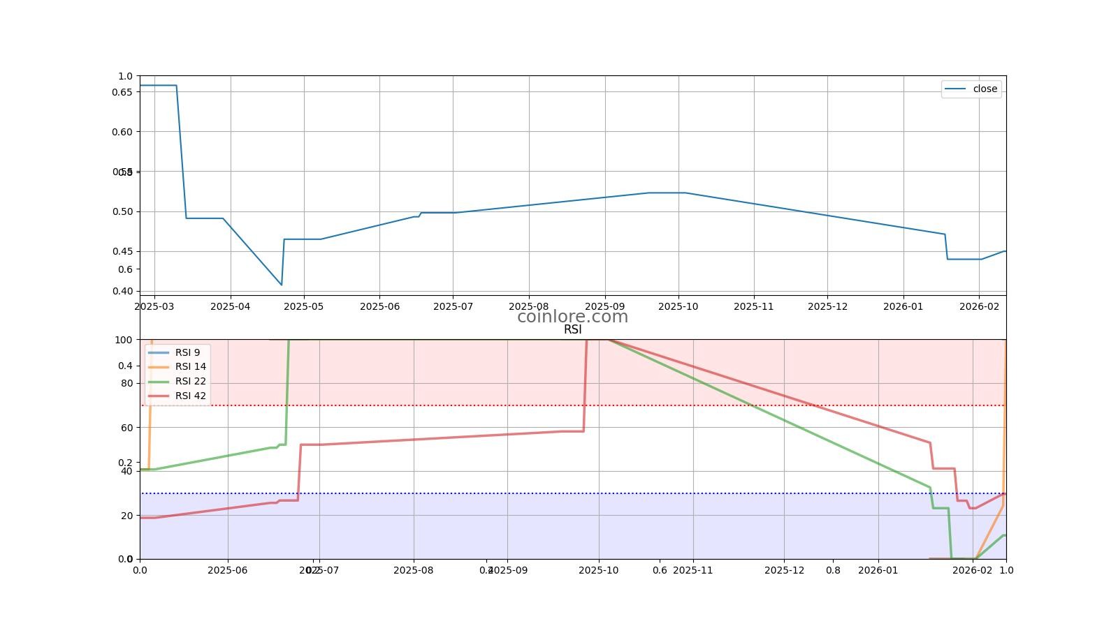 Wrapped Millix RSI indicator