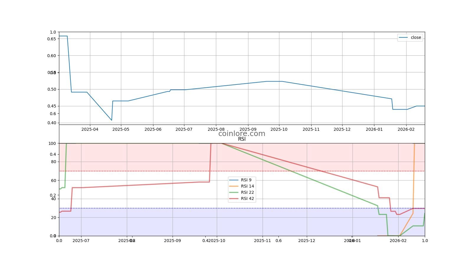Wrapped Millix RSI indicator