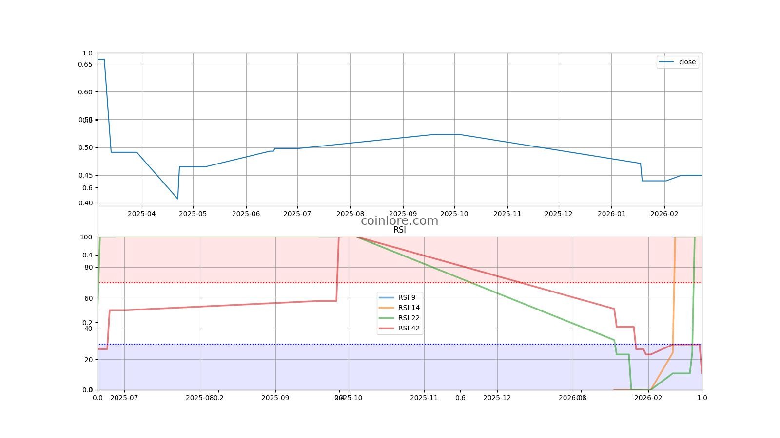 Wrapped Millix RSI indicator