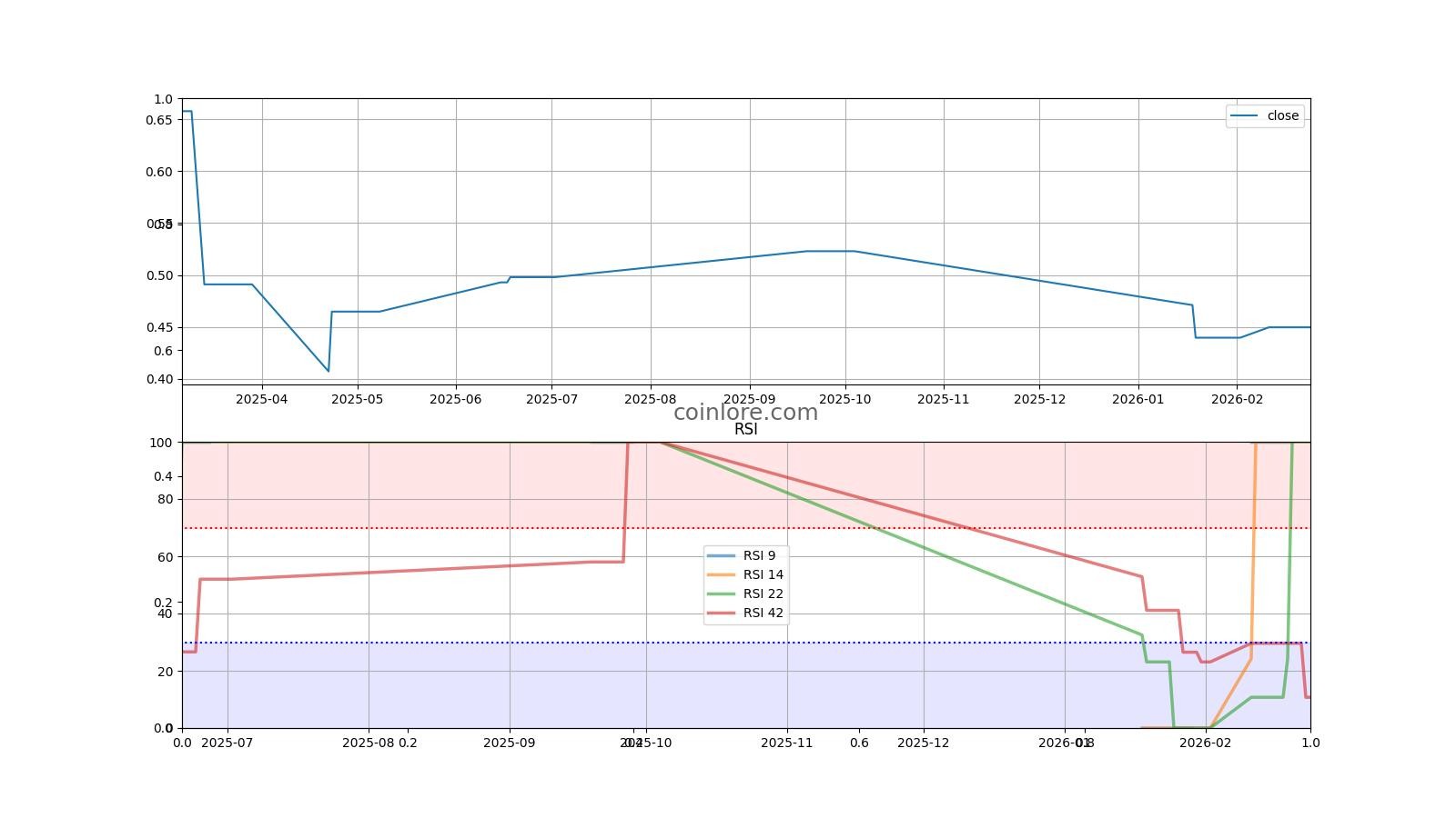 Wrapped Millix RSI indicator