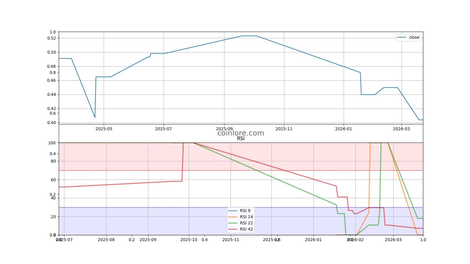 Wrapped Millix RSI indicator
