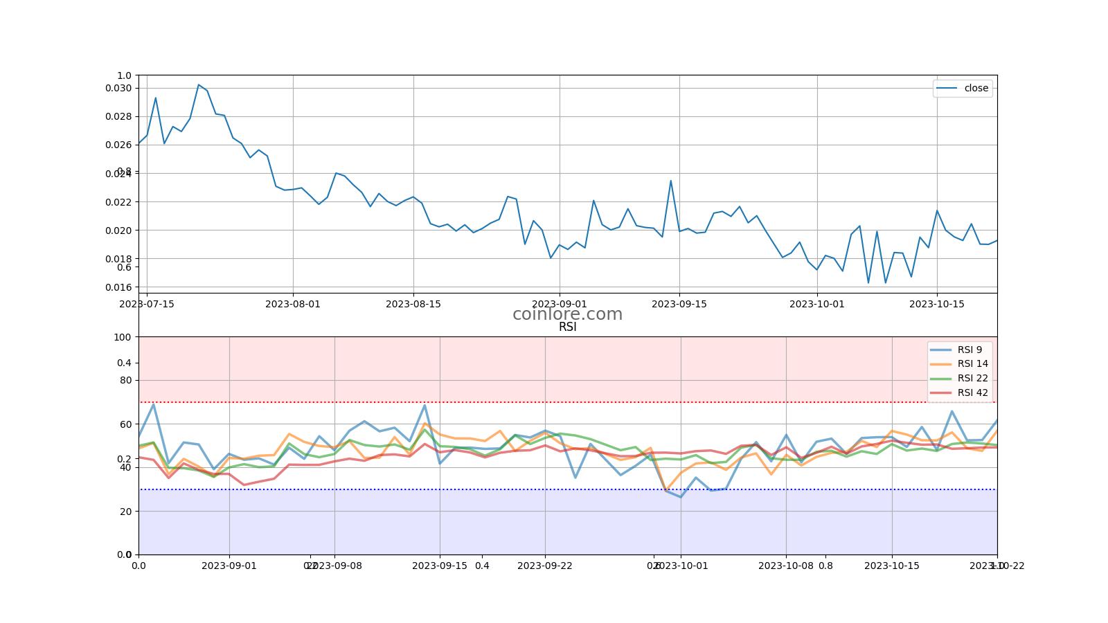 Wrapped Minima RSI indicator