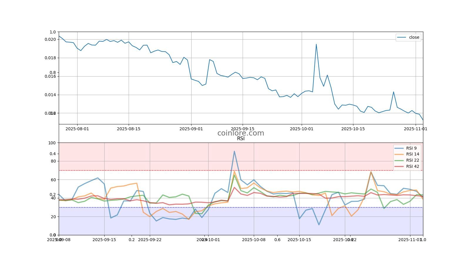Wrapped NCG RSI indicator