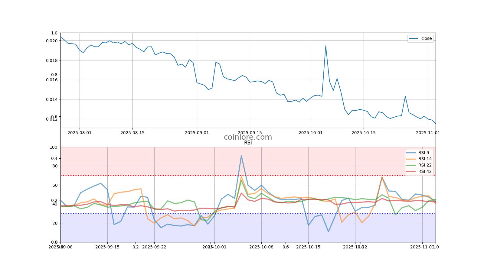Wrapped NCG RSI indicator