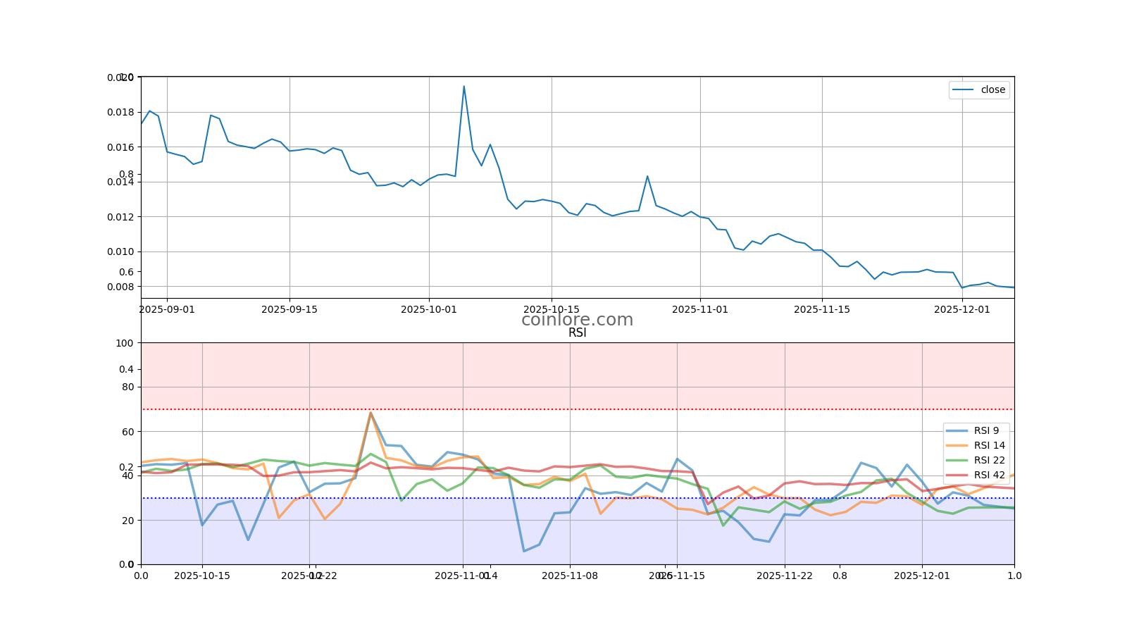 Wrapped NCG RSI indicator